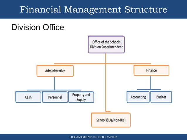 Dep ed financial management framework | PPTX