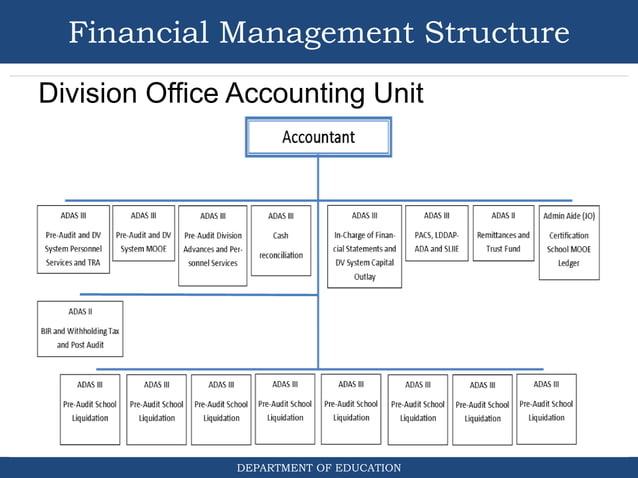 Dep ed financial management framework | PPTX