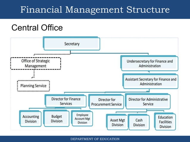 Dep ed financial management framework | PPTX