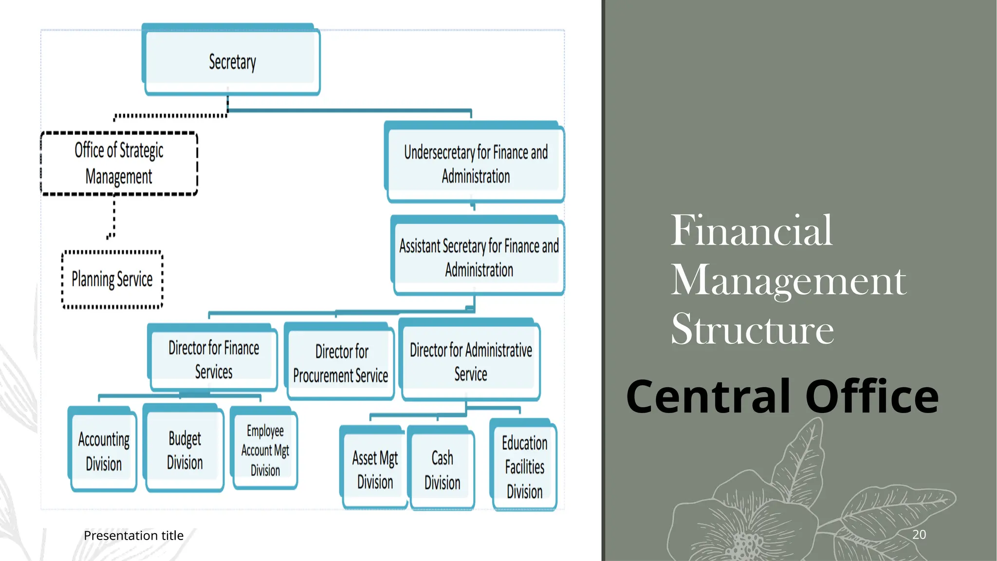 DepEd Financial Management Objective and Framework.pptx
