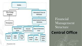 DepEd Financial Management Objective and Framework.pptx