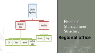 DepEd Financial Management Objective and Framework.pptx