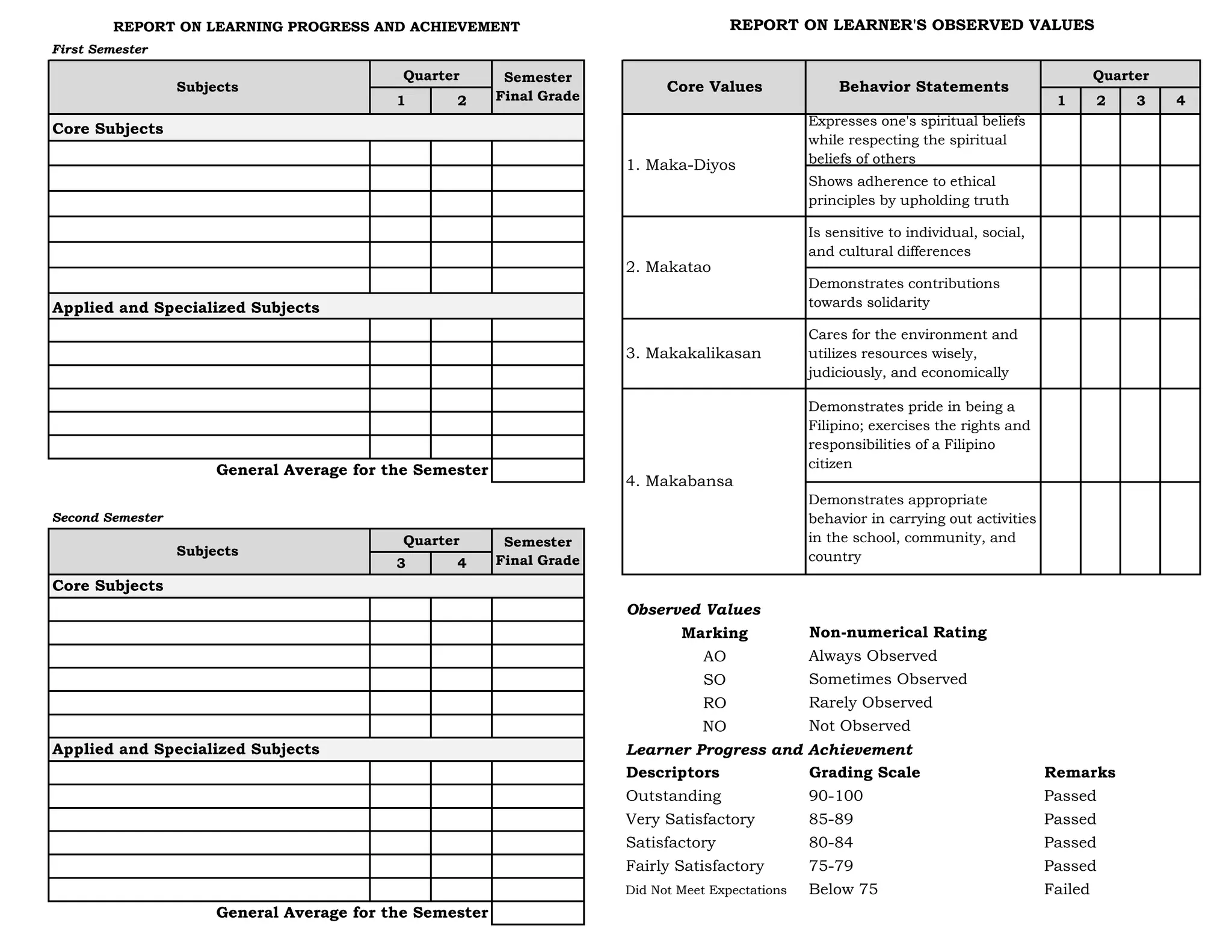 deped_form_138 phillipines shs for students | PPT