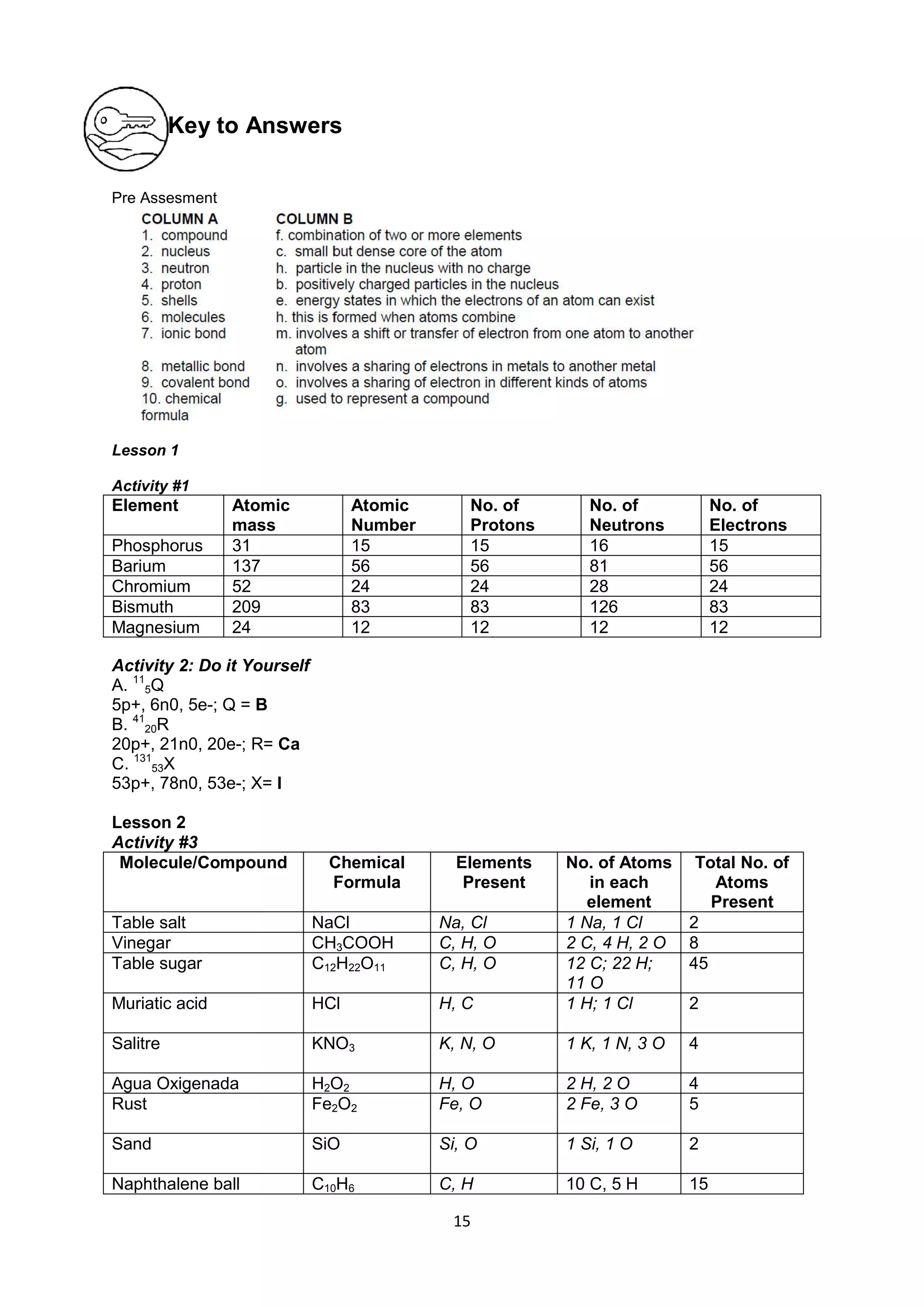 DepEd SHS STEM General Chemistry Modules Quarters 1-2 by CDO | PDF ...