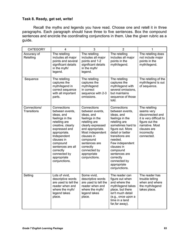 Deped grade 7 english module 1st quarter