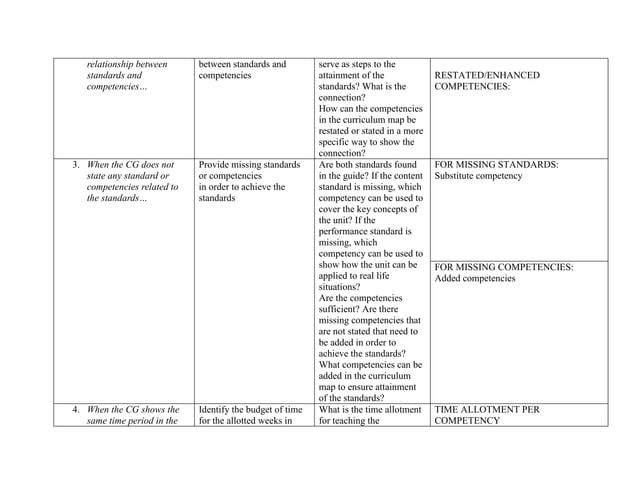 Deped Guide on Unpacking Curriculum Standards.pdf | Educational ...