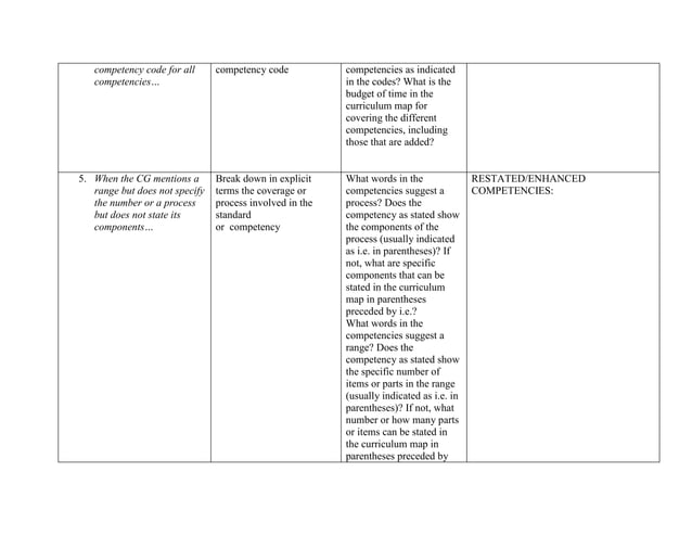 Deped Guide on Unpacking Curriculum Standards.pdf | Educational ...