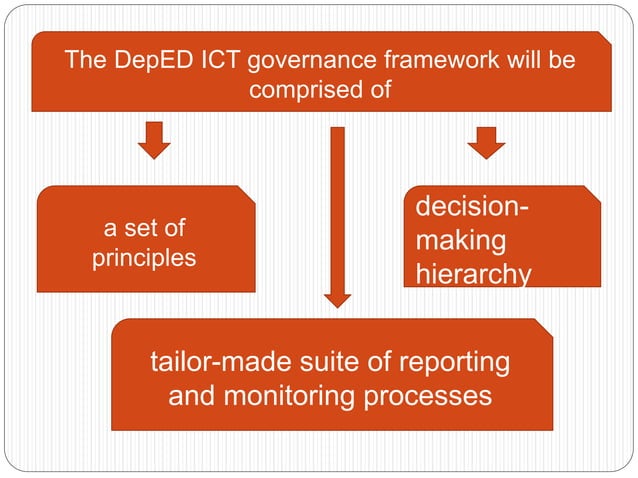 DepED ICT4e Strategic Plan | PPTX