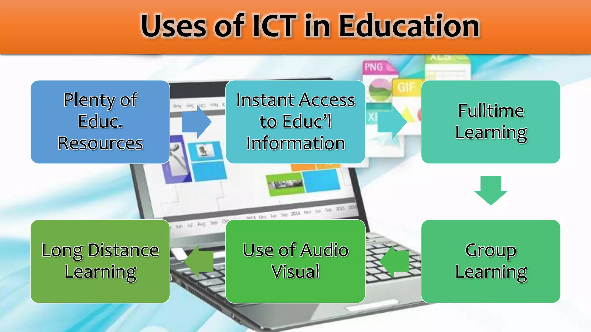 Integration of ICT in DepEd | PPTX