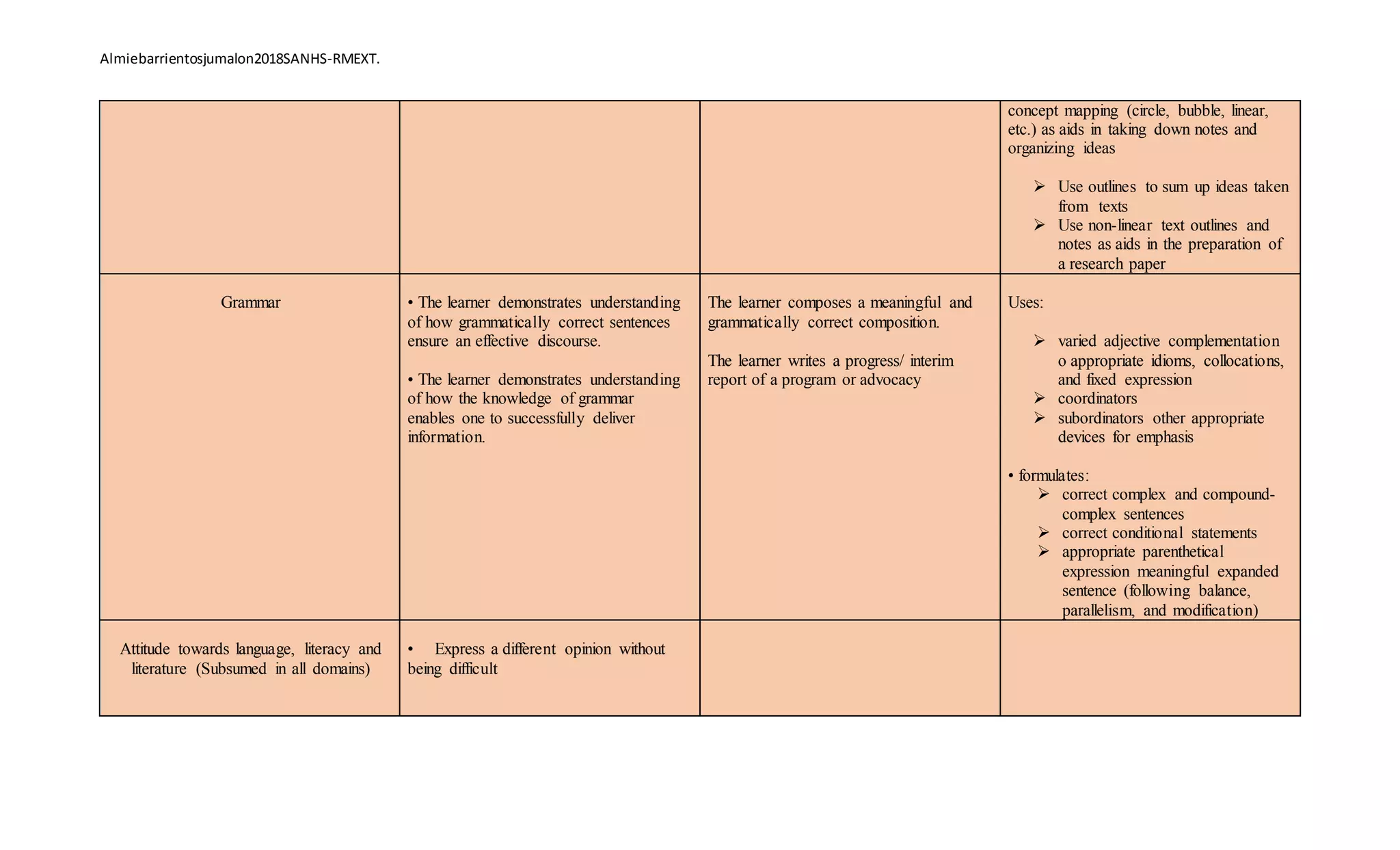 Deped k-12 curriculum Guide in English | DOCX