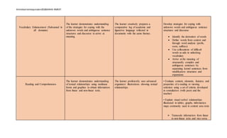 Deped k-12 curriculum Guide in English | DOCX