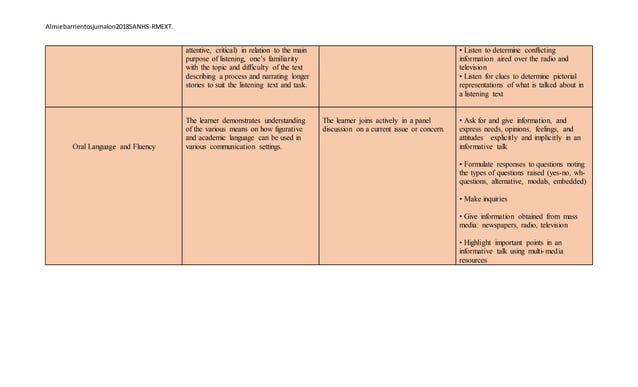 Deped k-12 curriculum Guide in English | DOCX