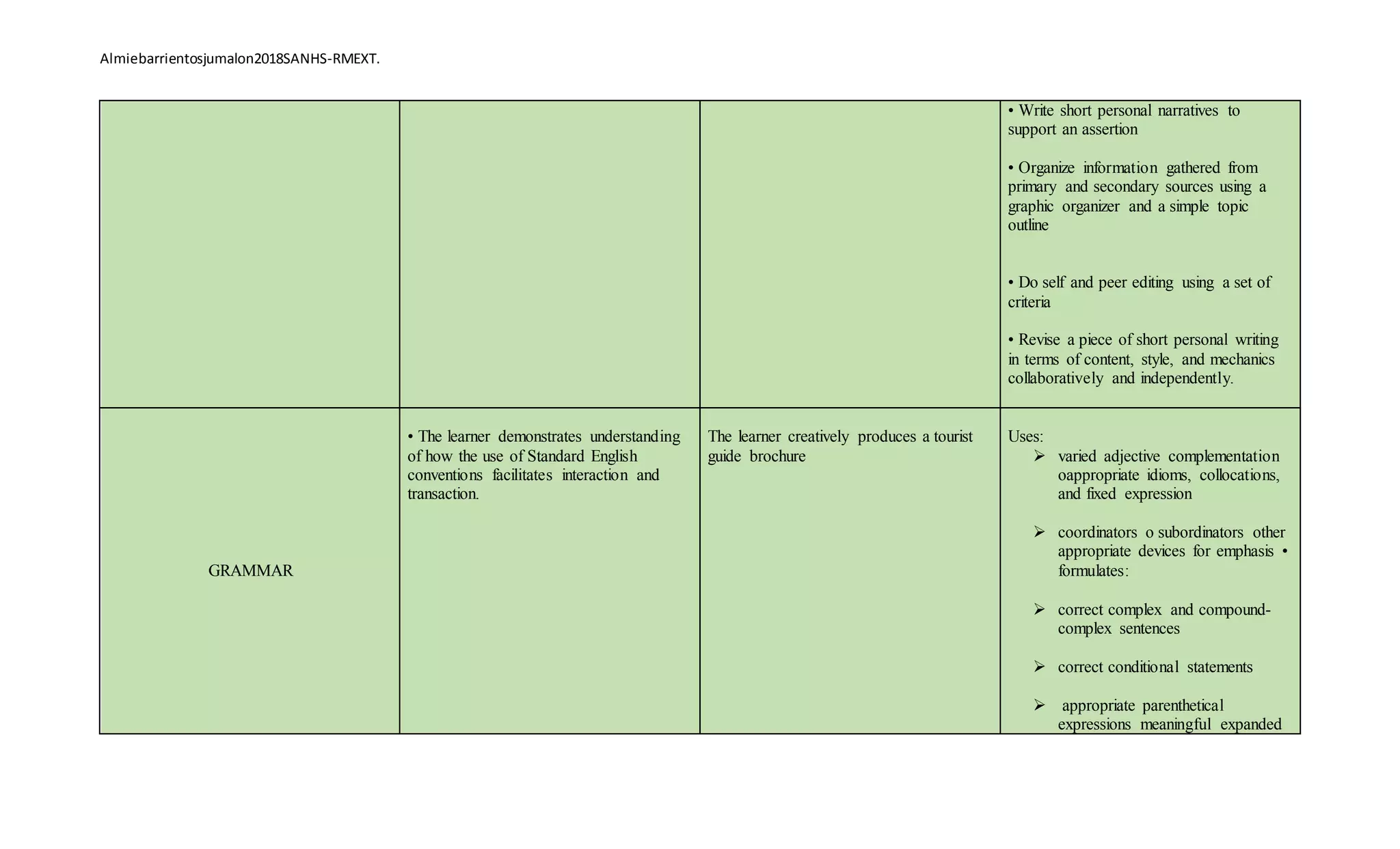 Deped k-12 Curriculum Guide in English | DOCX