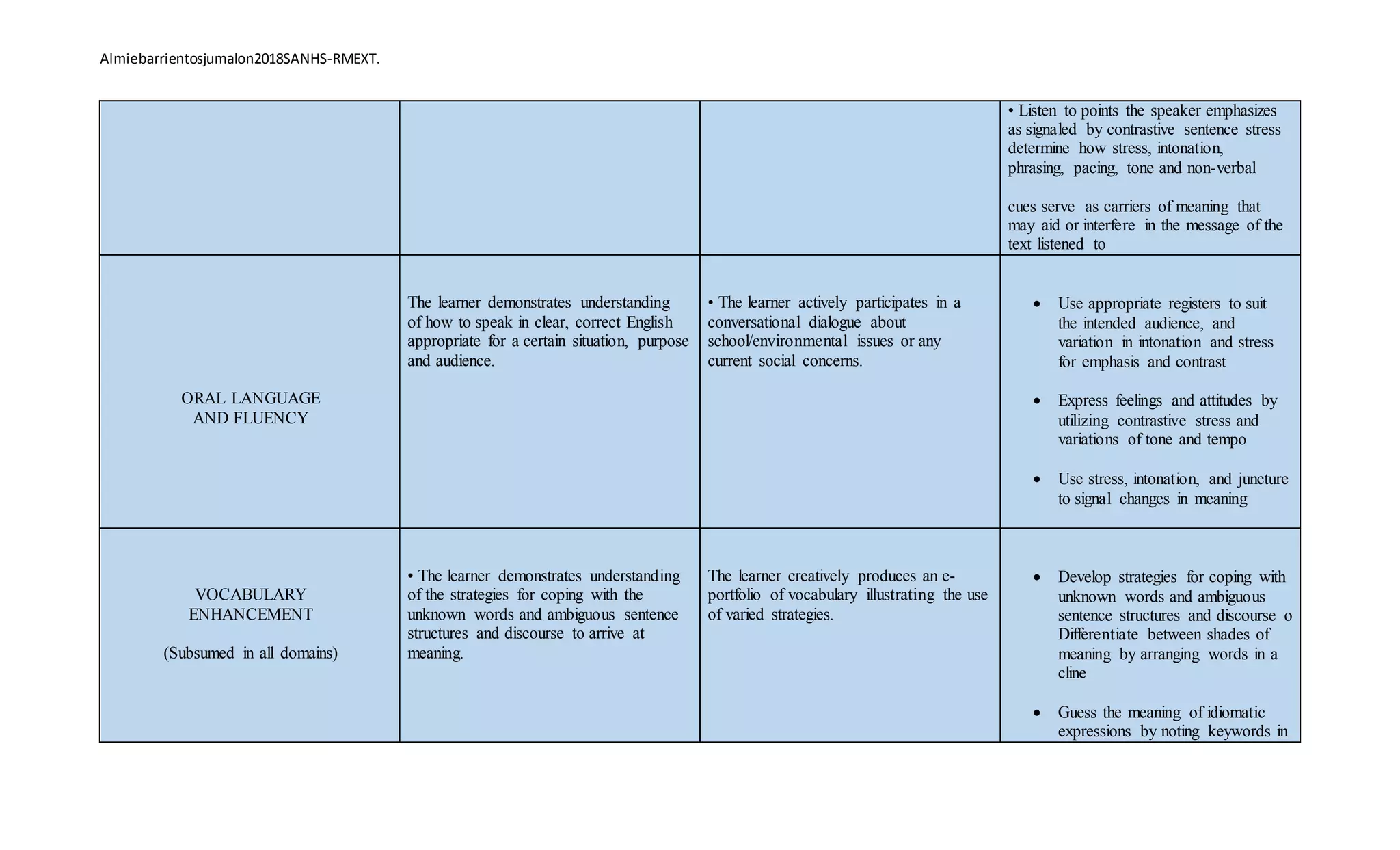 Deped k-12 Curriculum Guide in English | DOCX