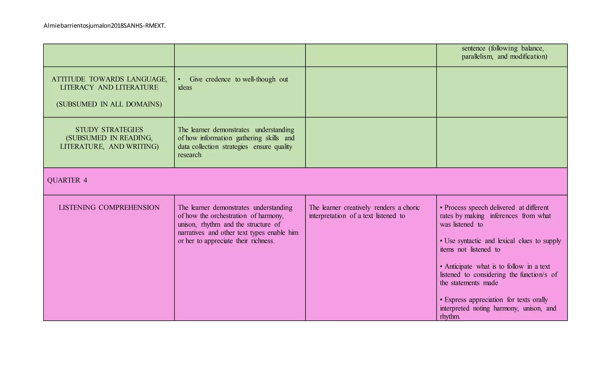 Deped k-12 Curriculum Guide in English | DOCX