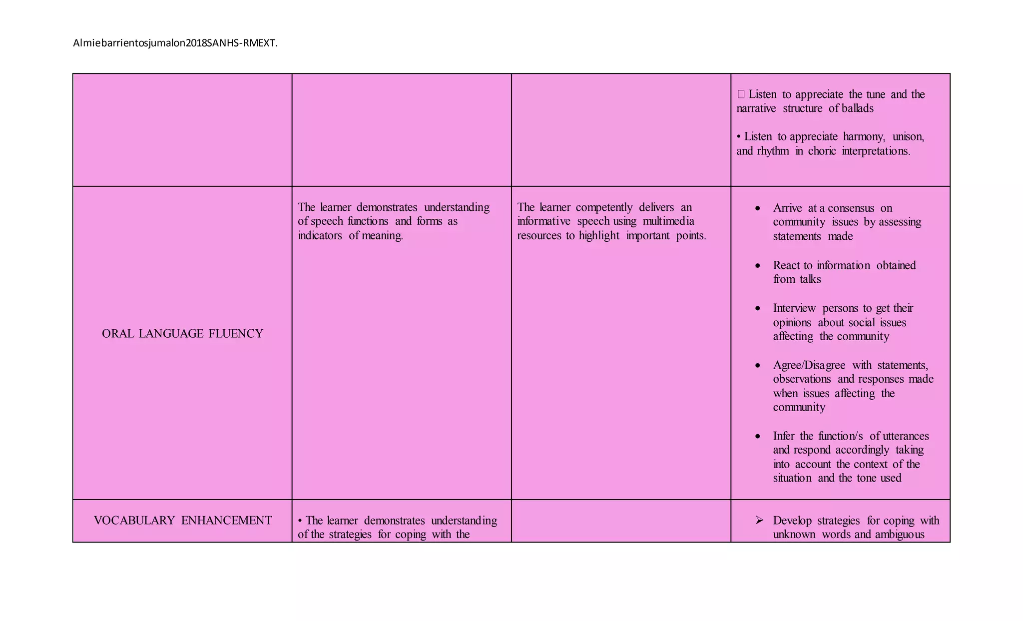 Deped k-12 Curriculum Guide in English | DOCX