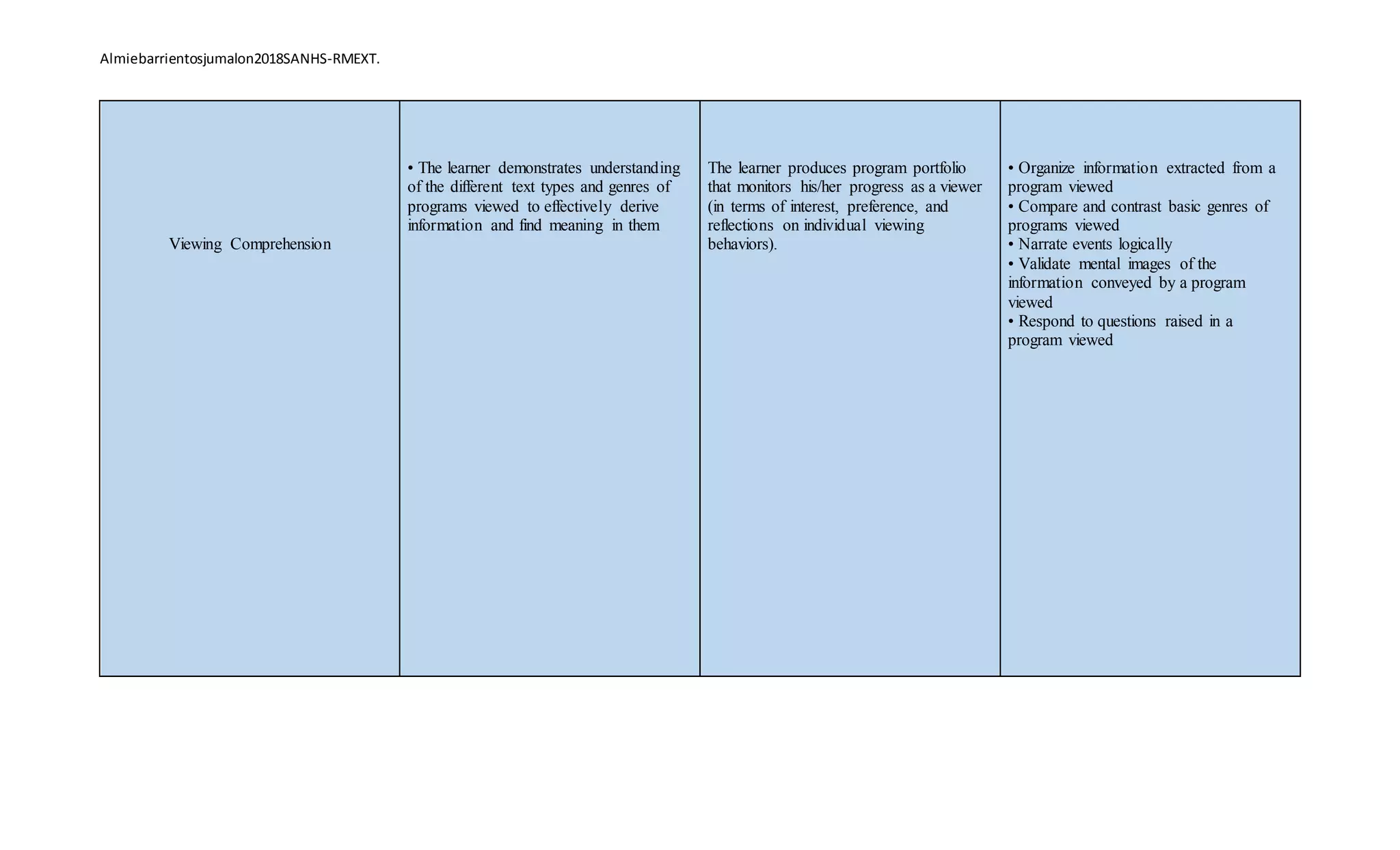 Deped k-12 Curriculum Guide in English | DOCX