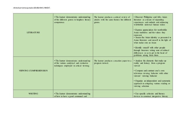 Deped k-12 Curriculum Guide in English