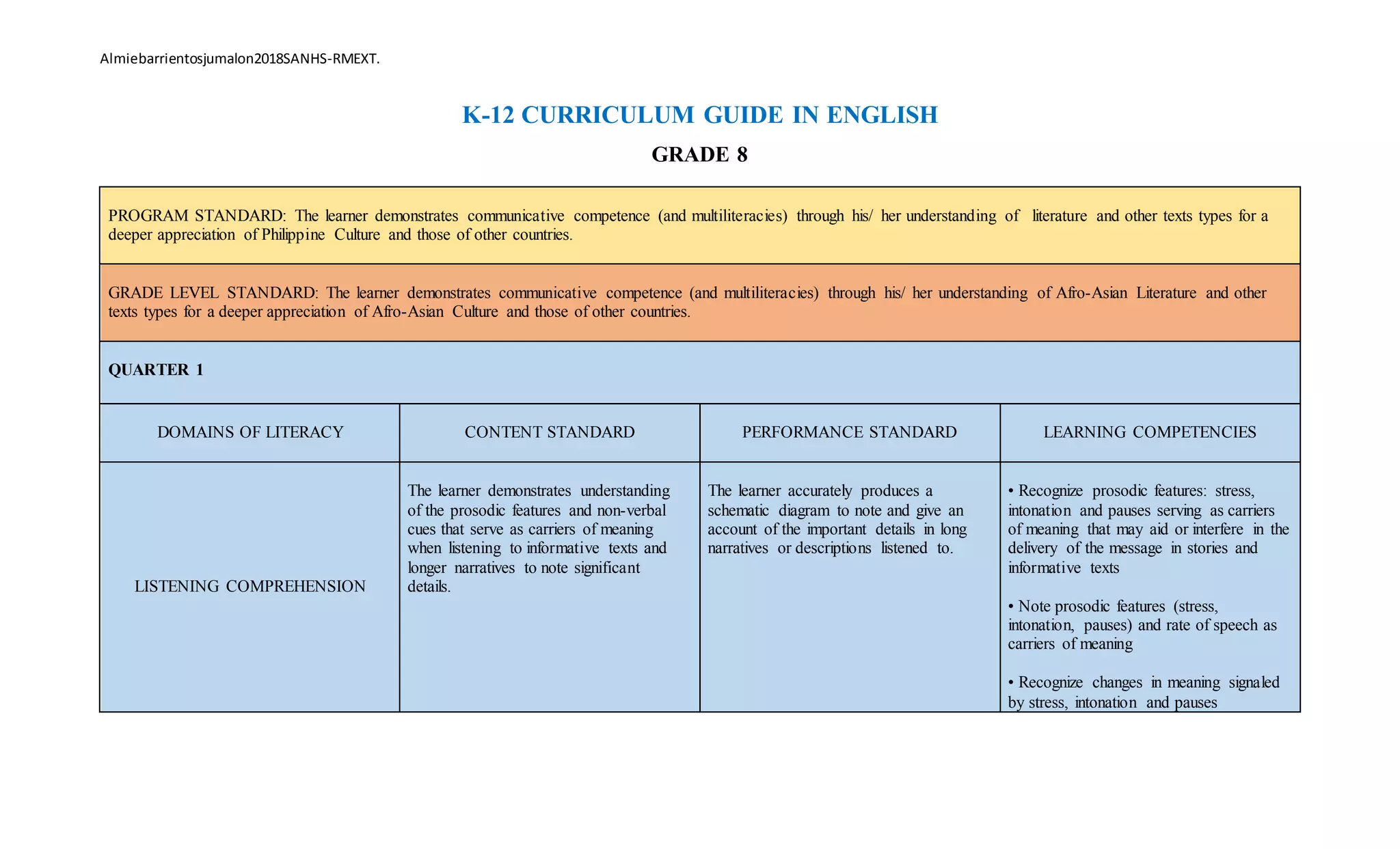 Deped k-12 Curriculum Guide | PPT