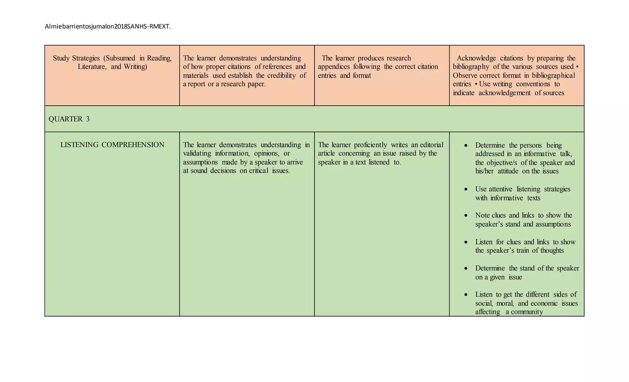 Deped k-12 Curriculum Guide | PPT