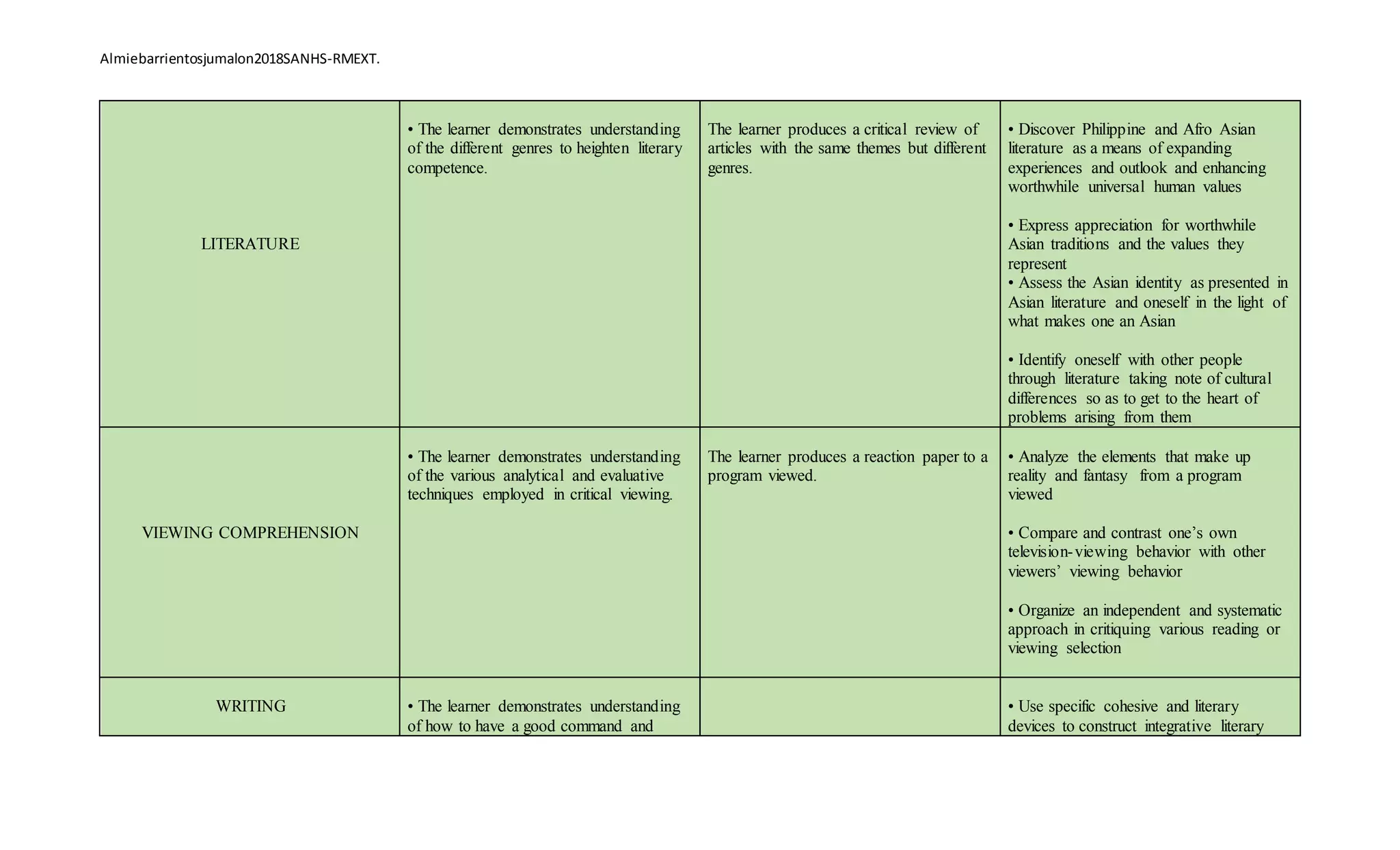 Deped k-12 Curriculum Guide | PPT