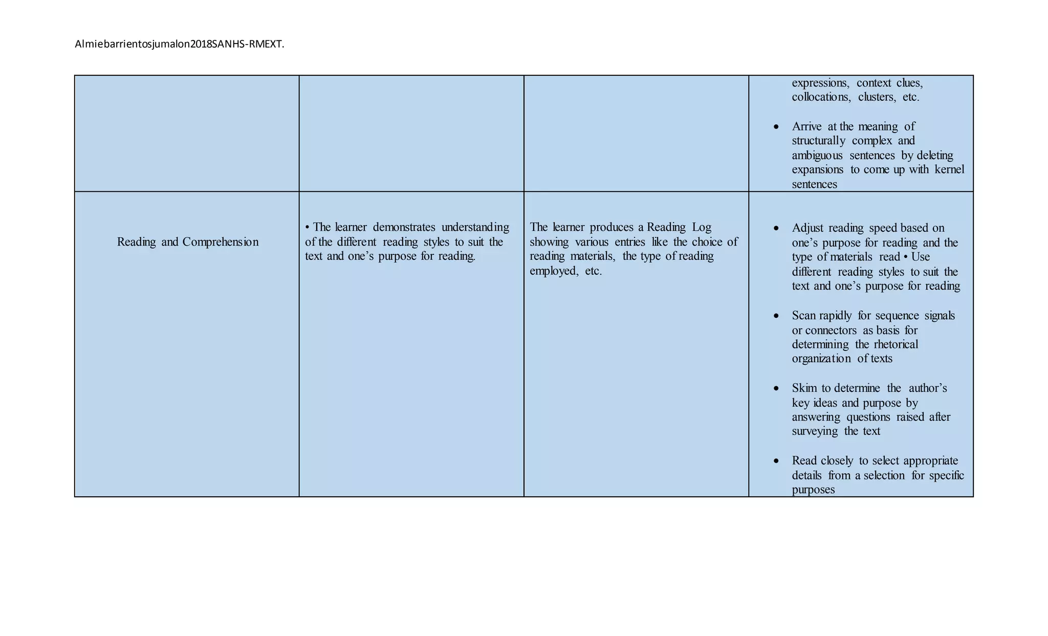 Deped k-12 Curriculum Guide | PPT