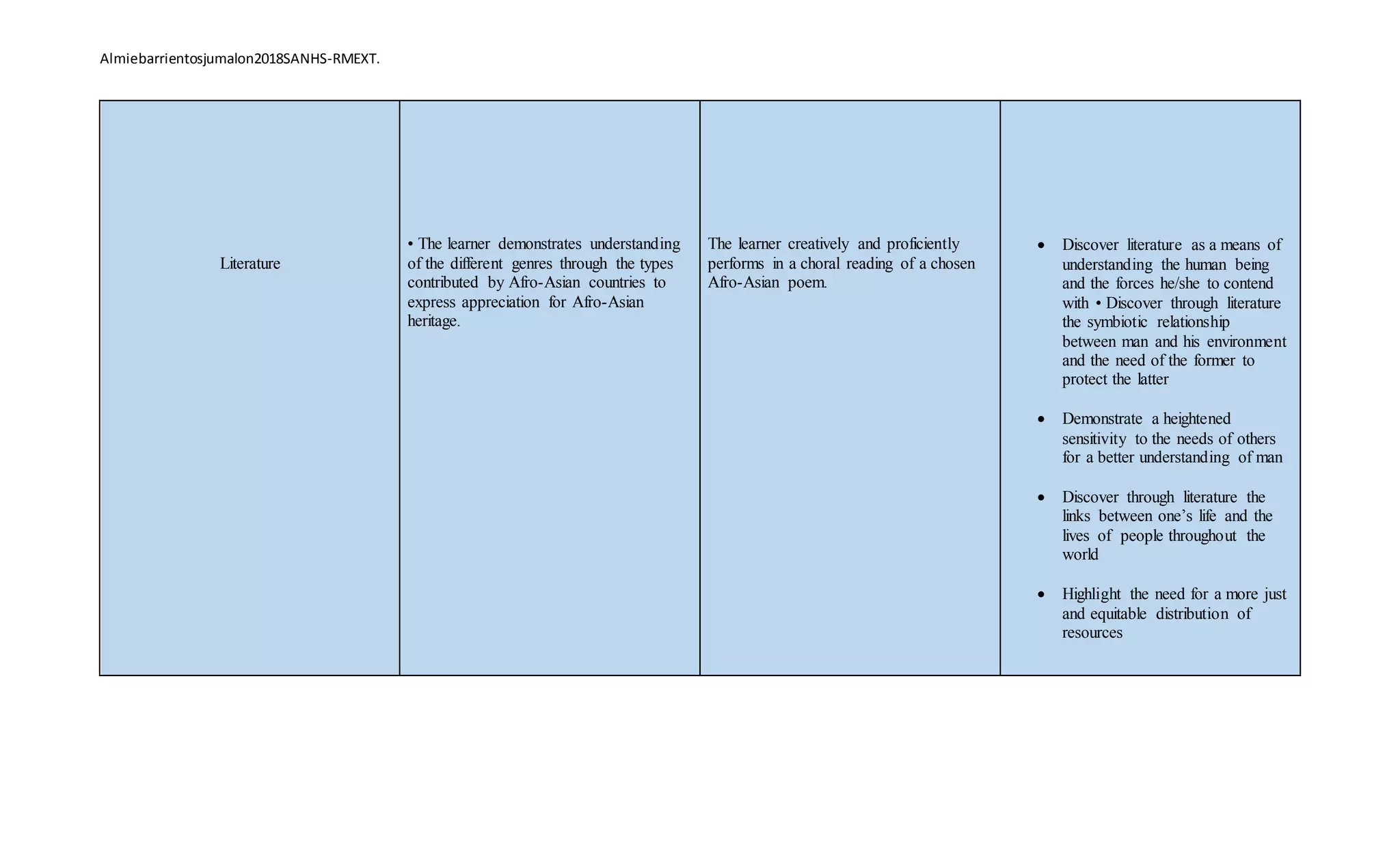 Deped k-12 Curriculum Guide | PPT