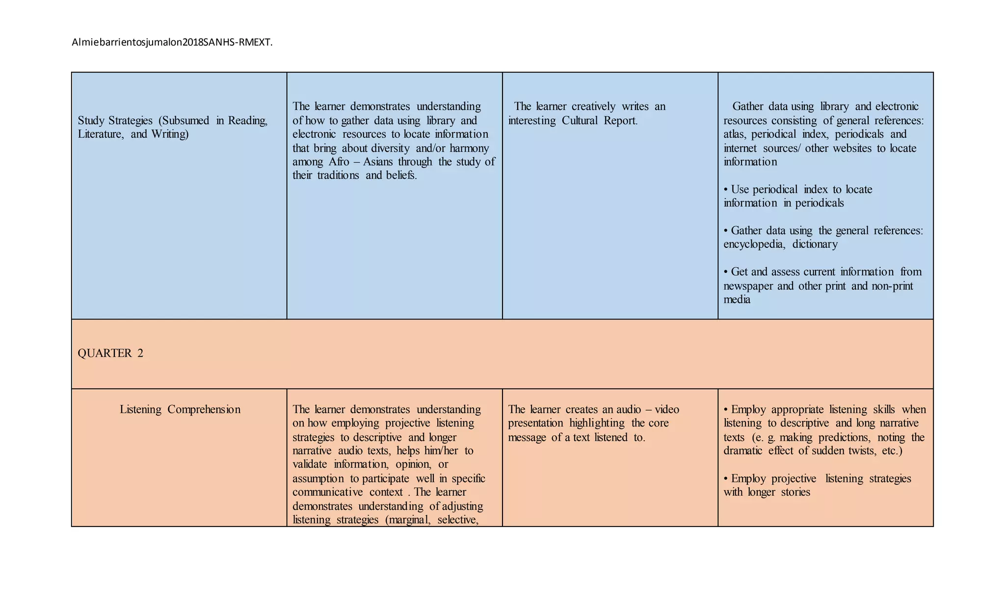 Deped k-12 Curriculum Guide | PPT