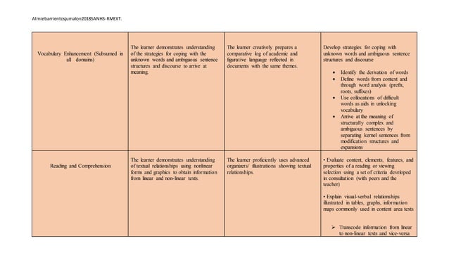 Deped k-12 Curriculum Guide | PPT