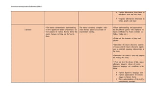 Deped k-12 Curriculum Guide | PPT