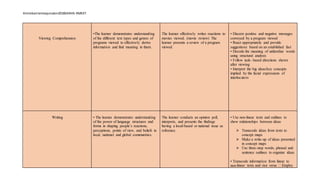Deped k-12 Curriculum Guide | PPT