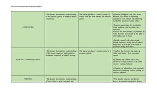Deped k-12 Curriculum Guide | PPT