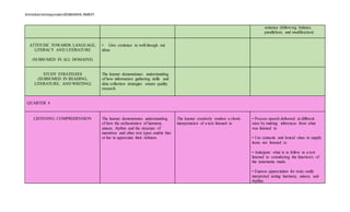 Deped k-12 Curriculum Guide | PPT