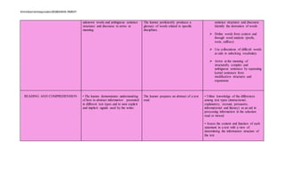 Deped k-12 Curriculum Guide | PPT