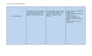 Deped k-12 Curriculum Guide | PPT