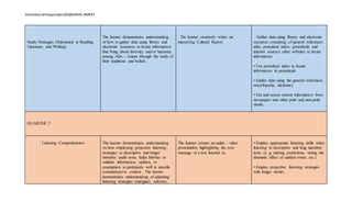 Deped k-12 Curriculum Guide | PPT