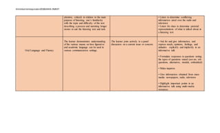 Deped k-12 Curriculum Guide | PPT