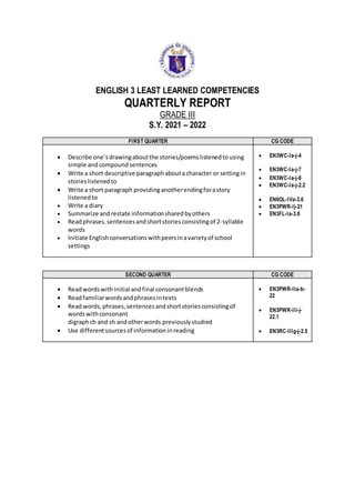 DepEd Least Learned Competencies for English 3.docx