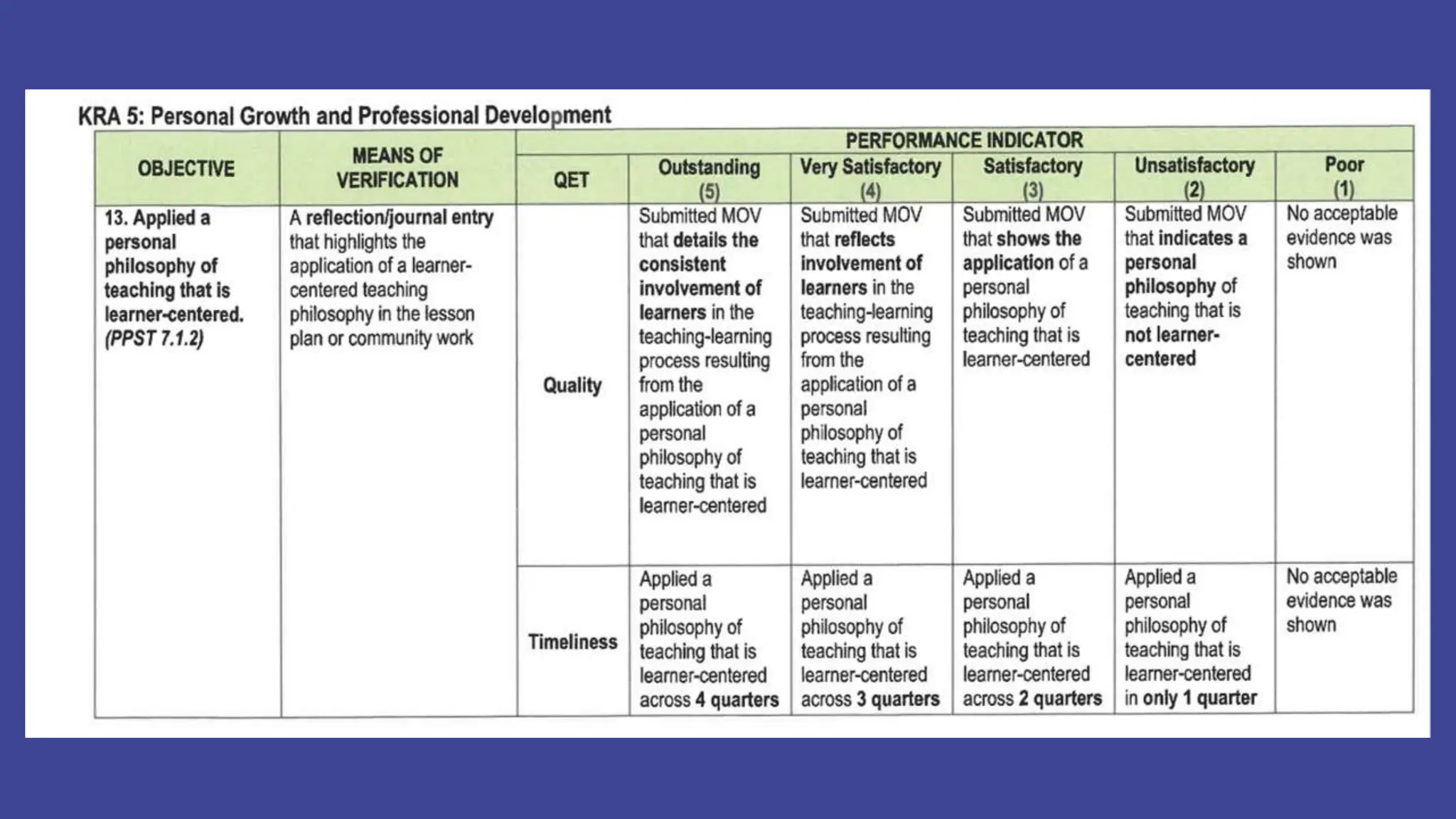 DepEd Memo No. 008 , S. 2023.pptx | Educational Assessment | Education