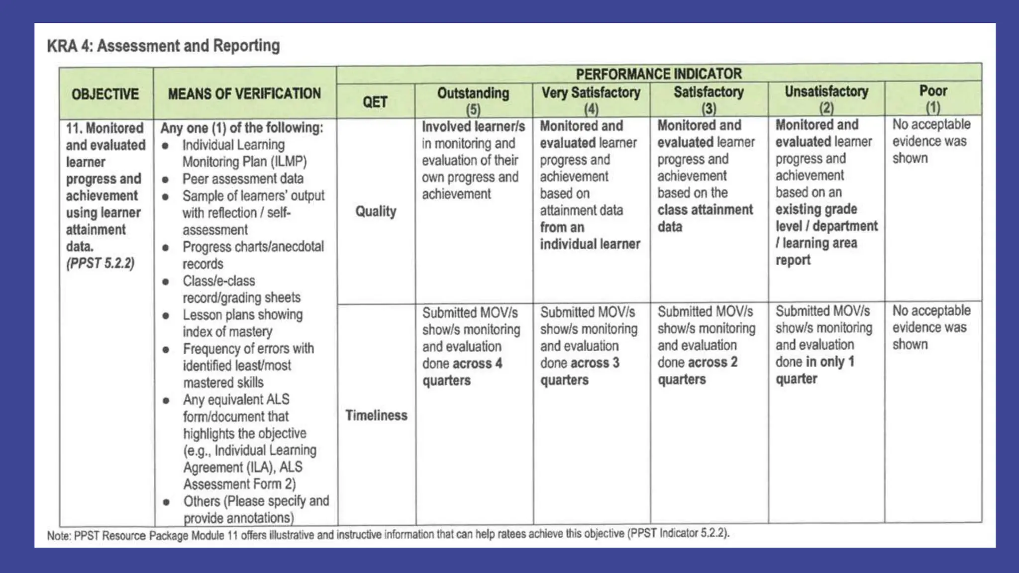 DepEd Memo No. 008 , S. 2023.pptx | Educational Assessment | Education