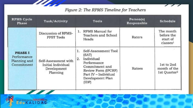 DepEd Memo No. 008 , S. 2023.pptx | Educational Assessment | Education