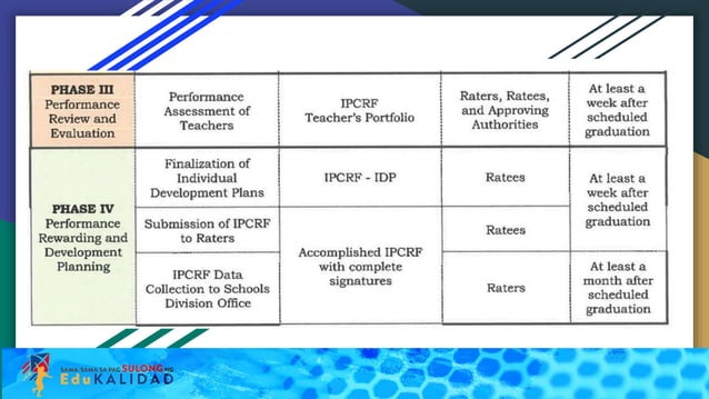 DepEd Memo No. 008 , S. 2023.pptx | Educational Assessment | Education