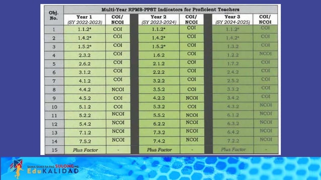 DepEd Memo No. 008 , S. 2023.pptx | Educational Assessment | Education