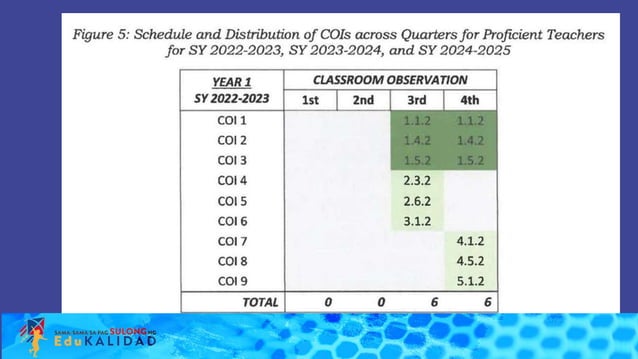 DepEd Memo No. 008 , S. 2023.pptx | Educational Assessment | Education