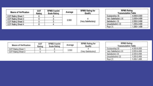 DepEd Memo No. 008 , S. 2023.pptx | Educational Assessment | Education