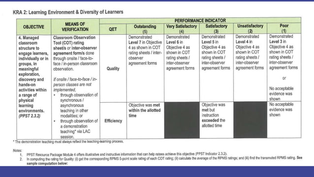 DepEd Memo No. 008 , S. 2023.pptx | Educational Assessment | Education