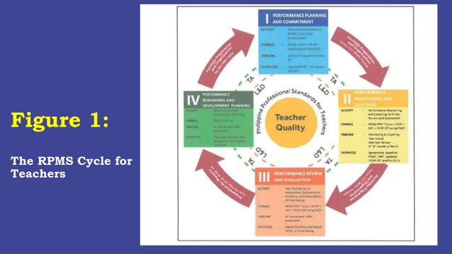 DepEd Memo No. 008 , S. 2023.pptx | Educational Assessment | Education