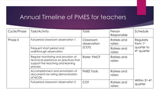 DEPED MEMORANDUM 089, 2025 PMES guidelines pptx | PPTX