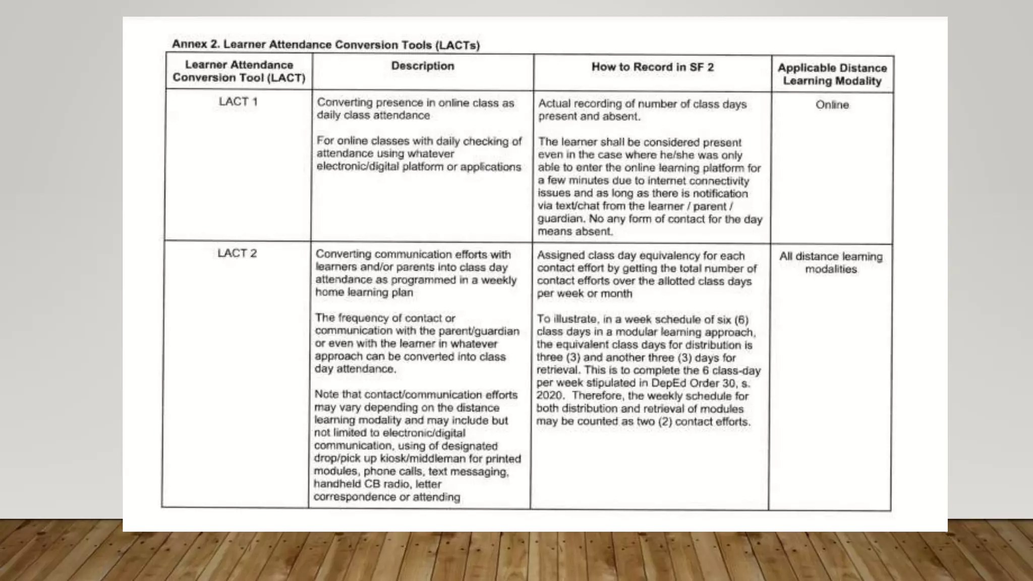 DepEd Memorandum No.14.pptx