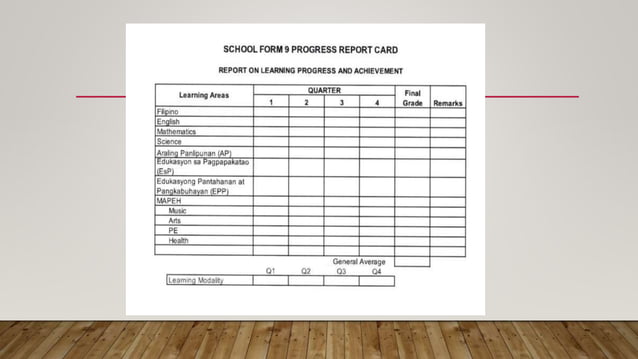 DepEd Memorandum No.14.pptx | Educational Assessment | Education